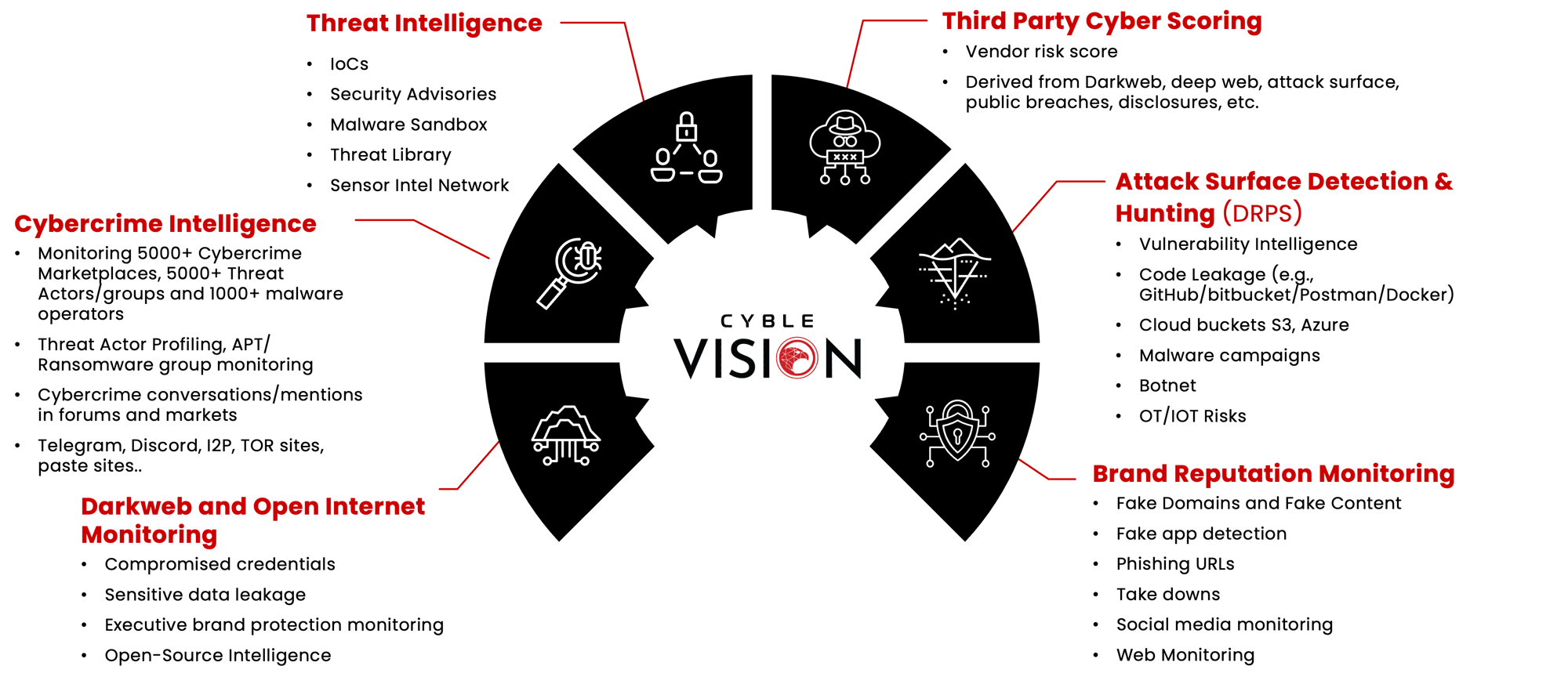 Recorded Future Vs. Cyble: What You Need to Know